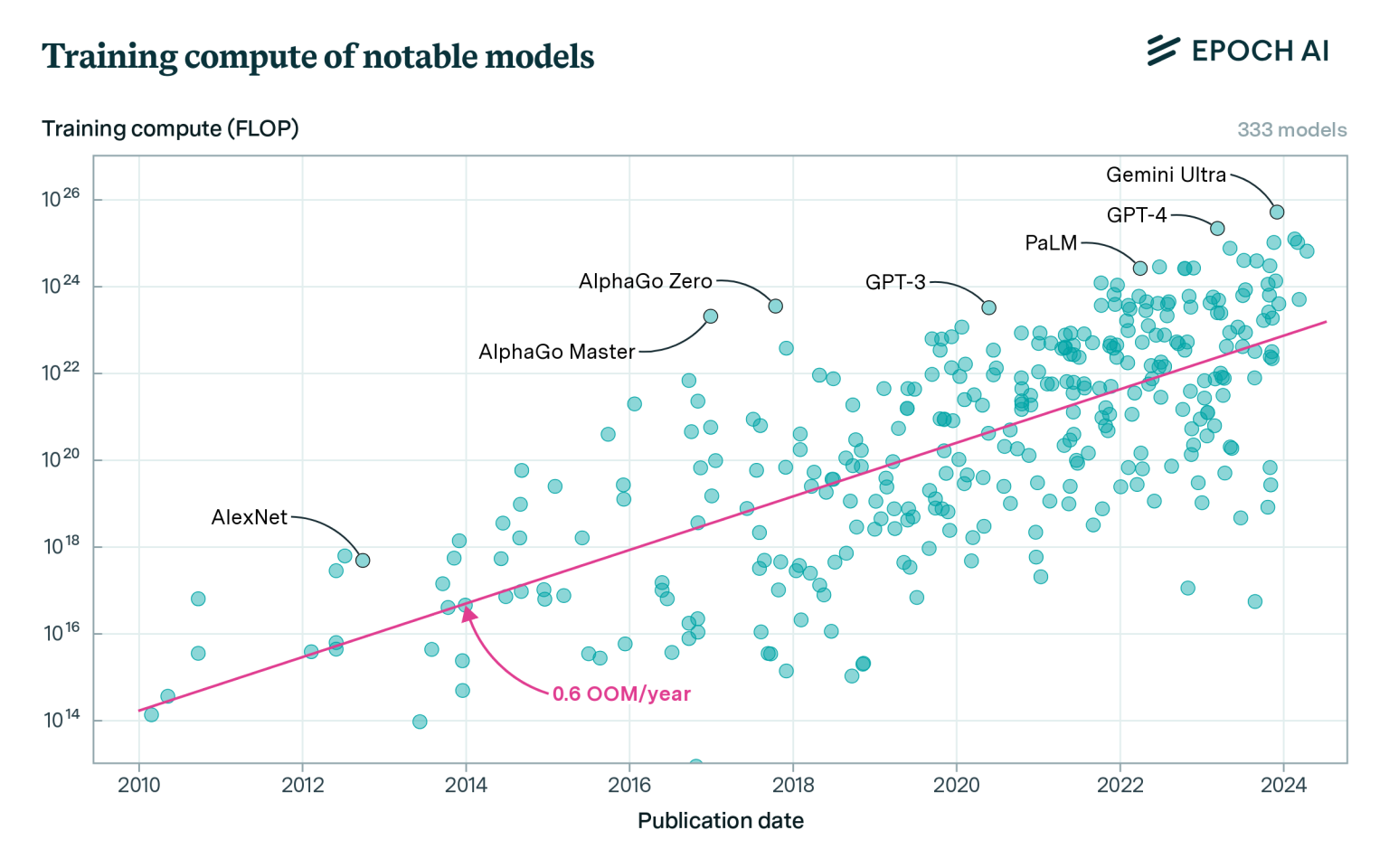 Situational Awareness: The Decade Ahead | Shav Vimalendiran