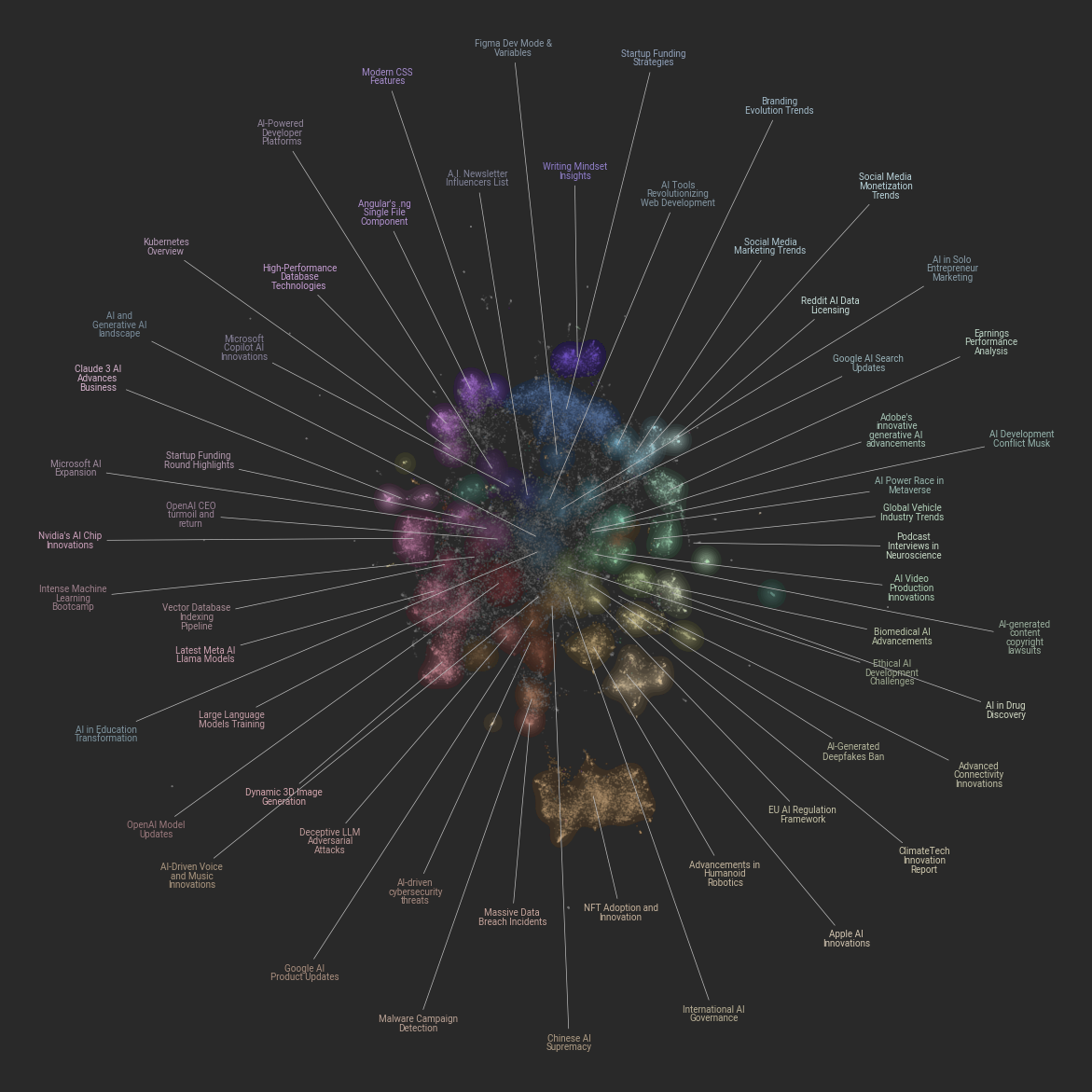 Mapping out the AI Landscape with Topic Modelling | Shav Vimalendiran
